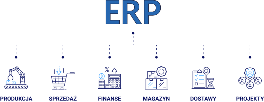 Technologia – ARDIX SOFTWARE