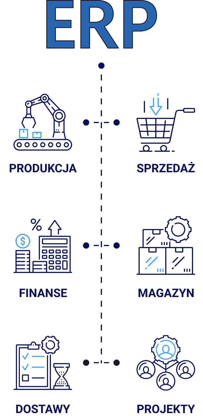 Technologia – ARDIX SOFTWARE